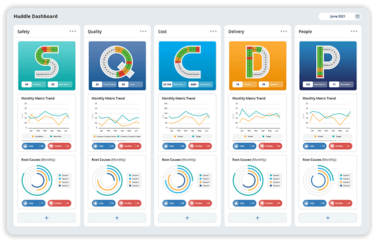 Explore Data Point Features | Strategy, KPIs & Dashboards | Data Point
