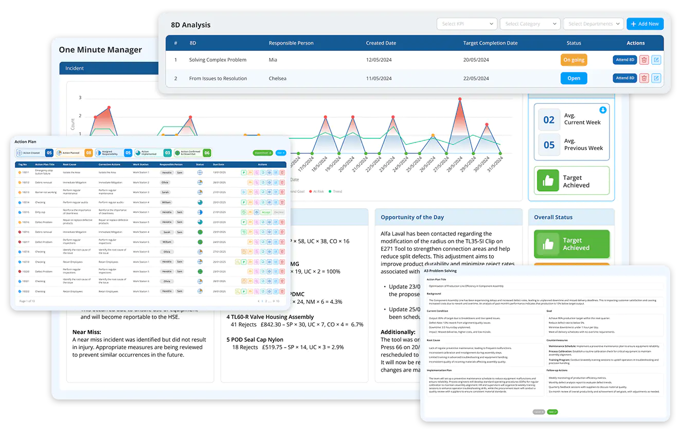 Best Digital Balanced Scorecard Software Online (BSC)