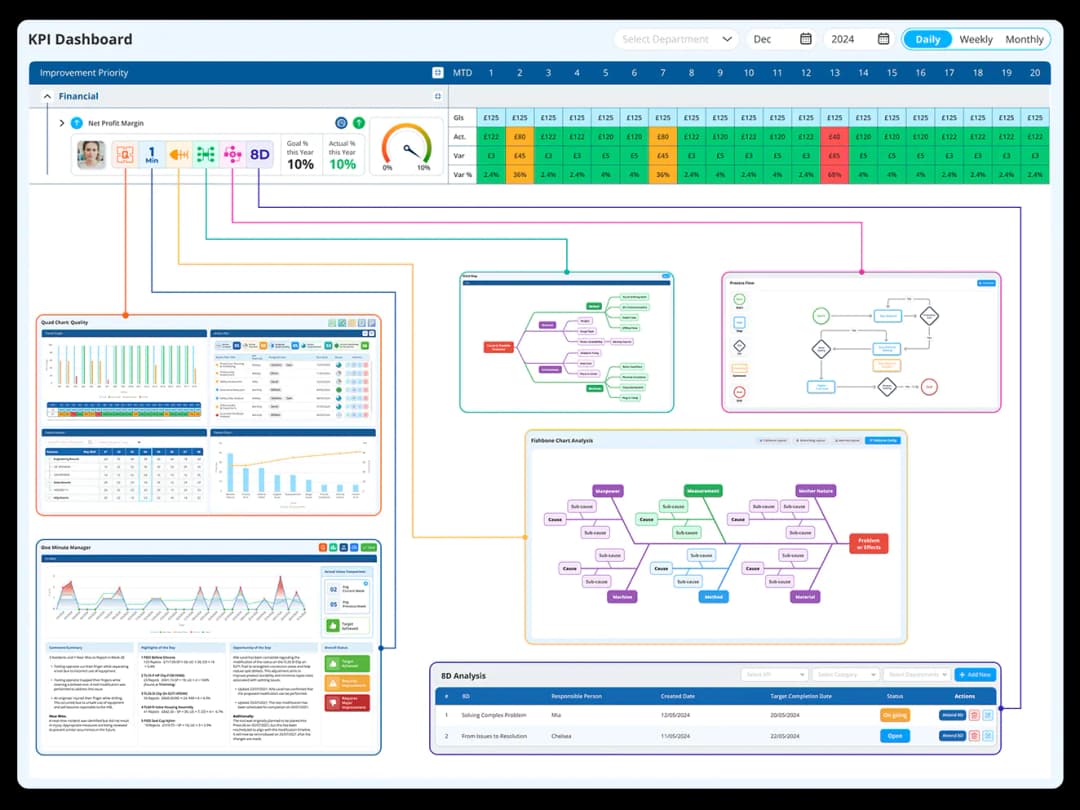Best Digital Balanced Scorecard Software Online (BSC)