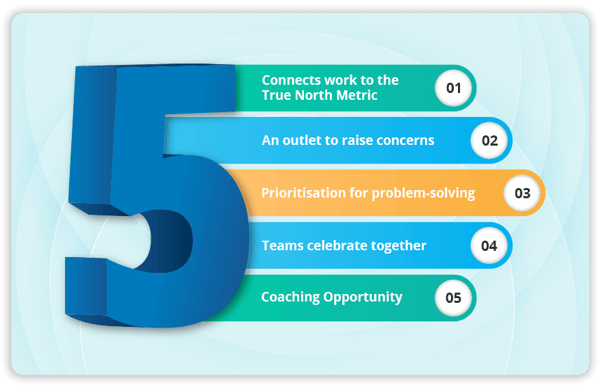 What is a Huddle Board? A Complete Guide on your Daily Stand-ups