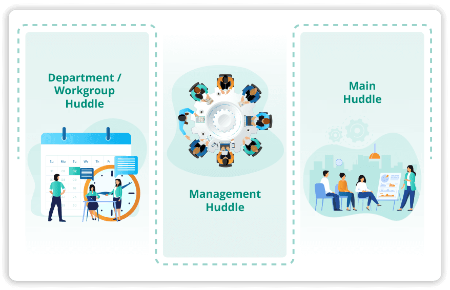 What is a Huddle Board? A Complete Guide on your Daily Stand-ups