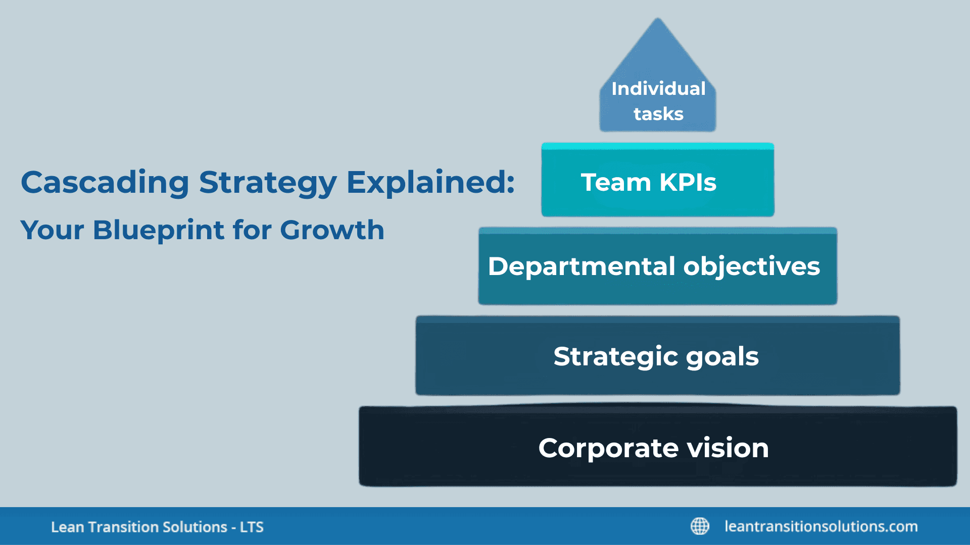 Cascading Strategy Explained: Your Blueprint for Growth