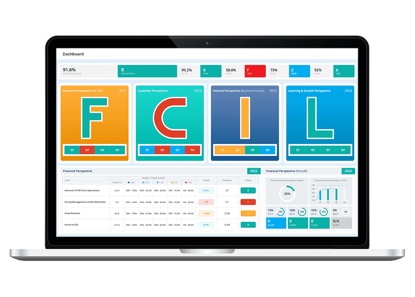 Four Perspectives of the Balanced Scorecard: A complete guide