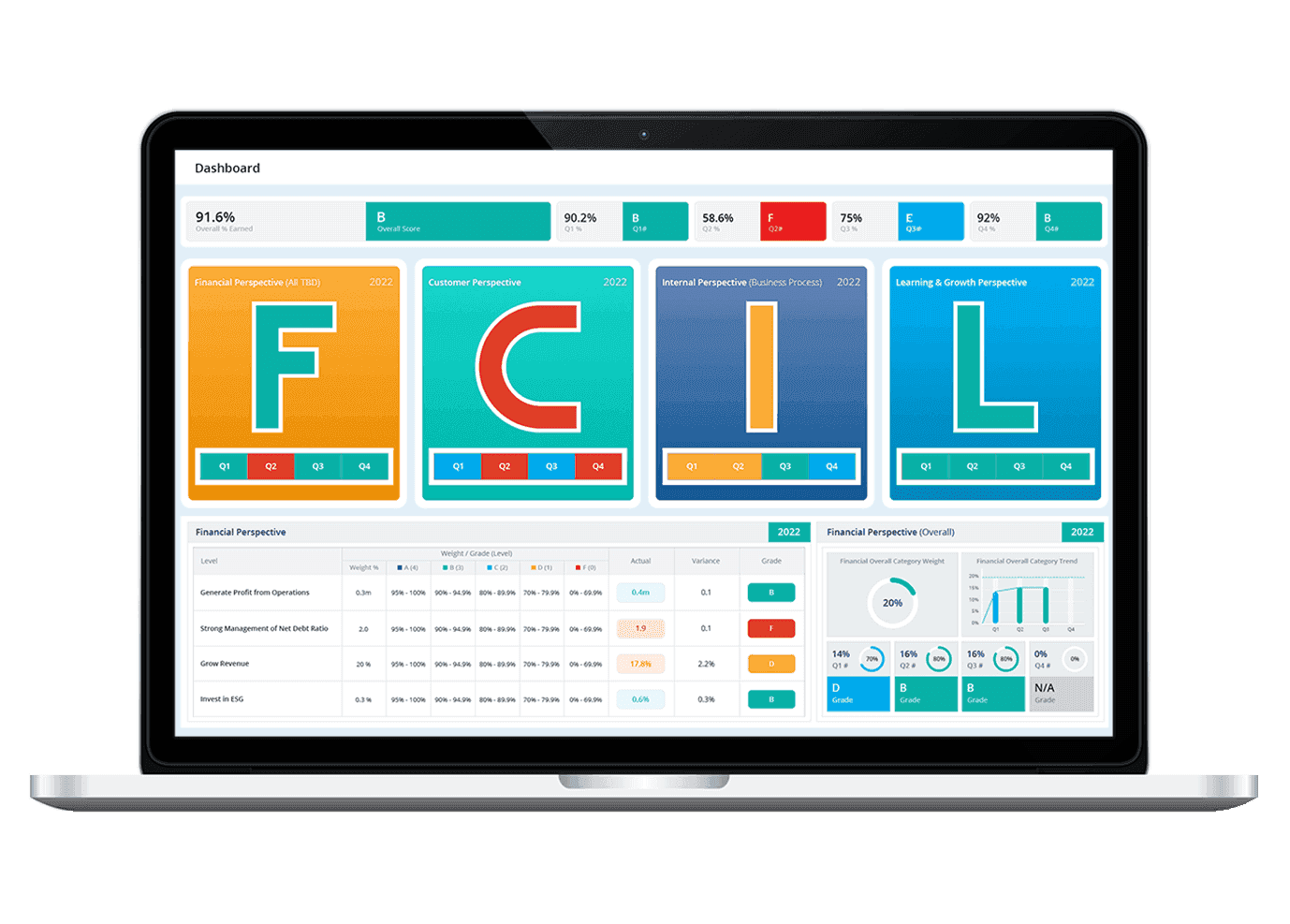 Four Perspectives of the Balanced Scorecard: A complete guide