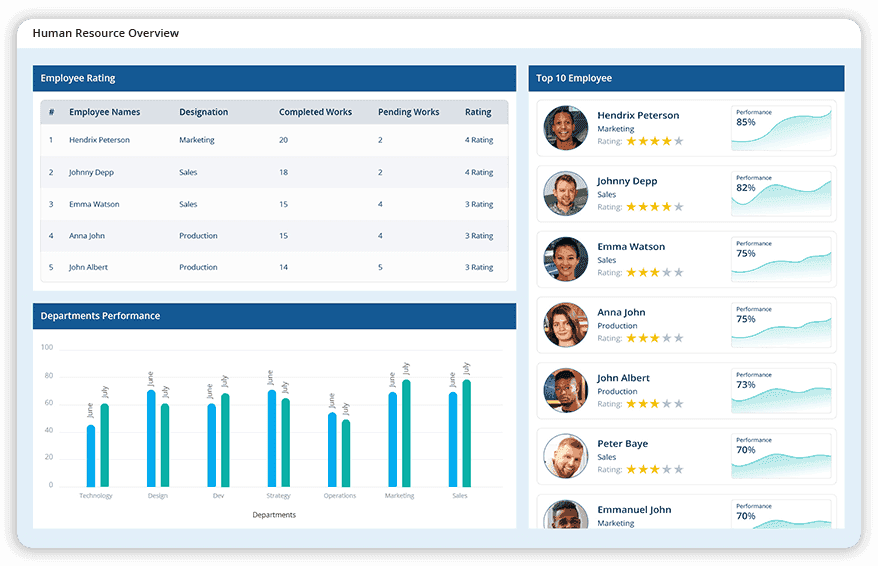 KPI (Key Performance Indicators): Meaning, Examples & How to Track ...