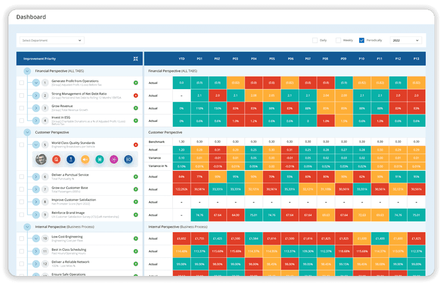 KPI (Key Performance Indicators): Meaning, Examples & How to Track ...