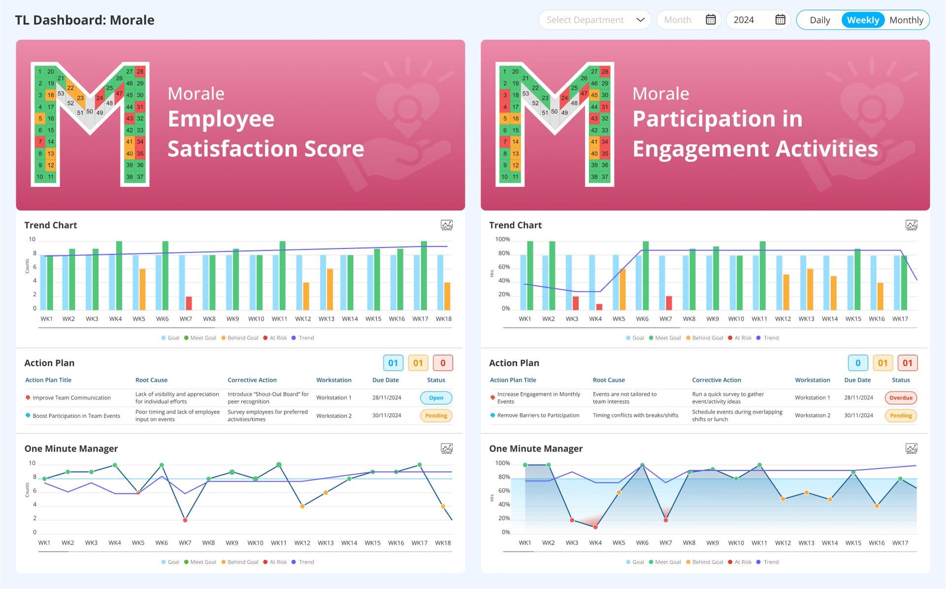 PQCDSM Explained: Production Performance Metrics Guide