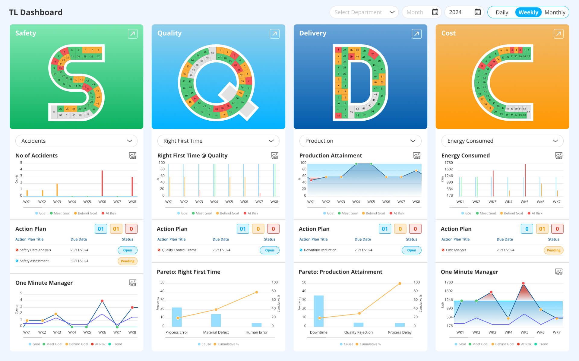 SQDC Board: Digital Visual Management for Safety, Quality, Delivery & Cost