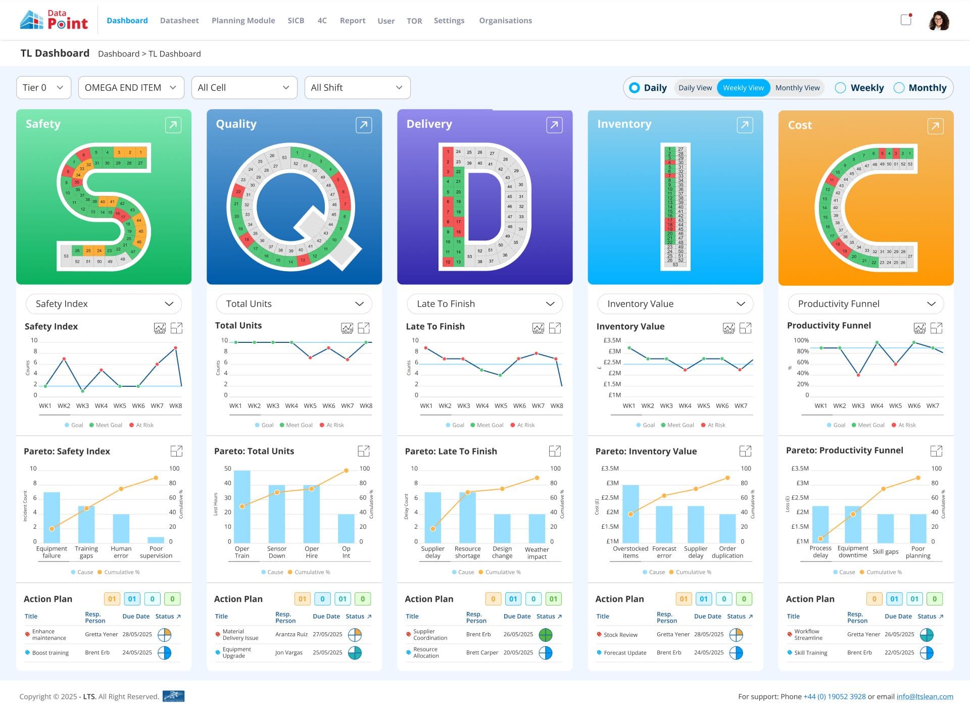 SQDIC: A Practical Framework for Daily Performance Management