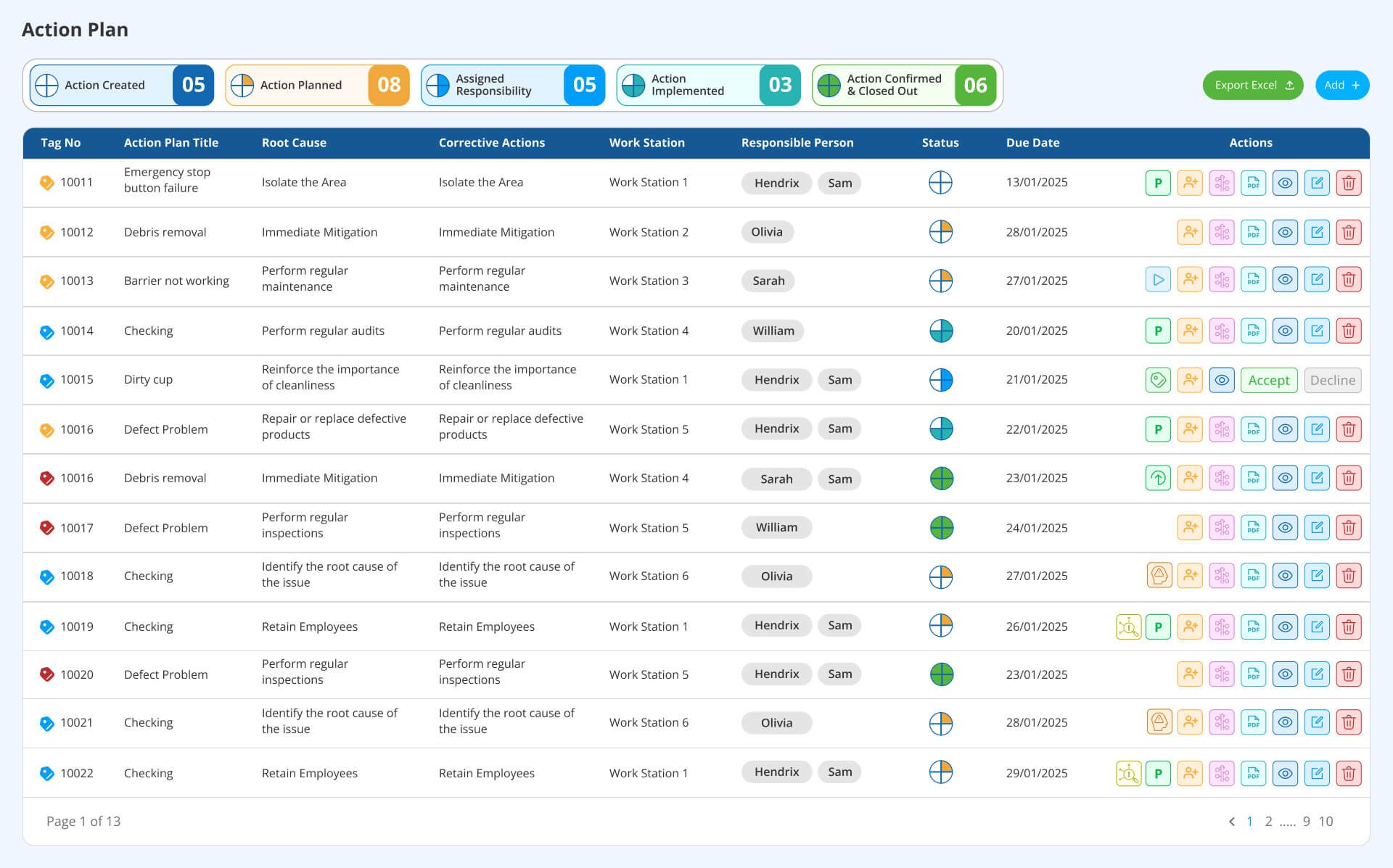 Accountability Board: A Lean Tool to Drive Shopfloor Excellence