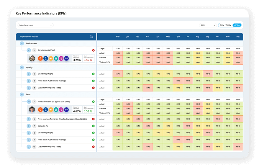 Manufacturing KPIs | KPI Examples | KPI Template