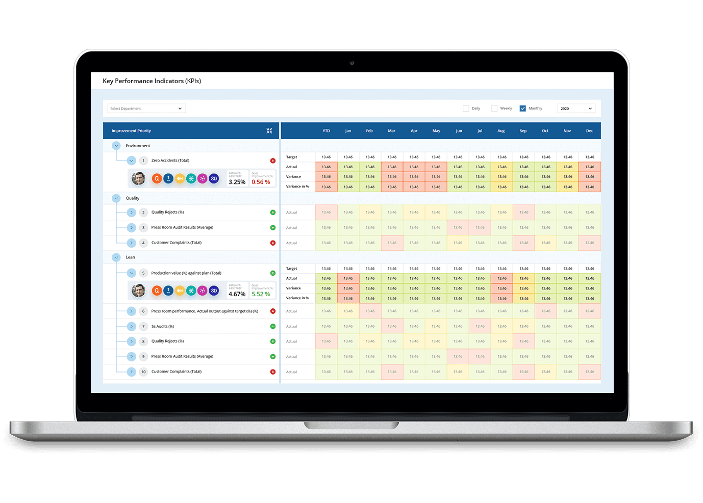 Understanding KPIs: Definition, types, and importance