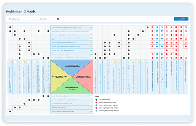 Banking Balanced Scorecard: How it can measure and track strategy