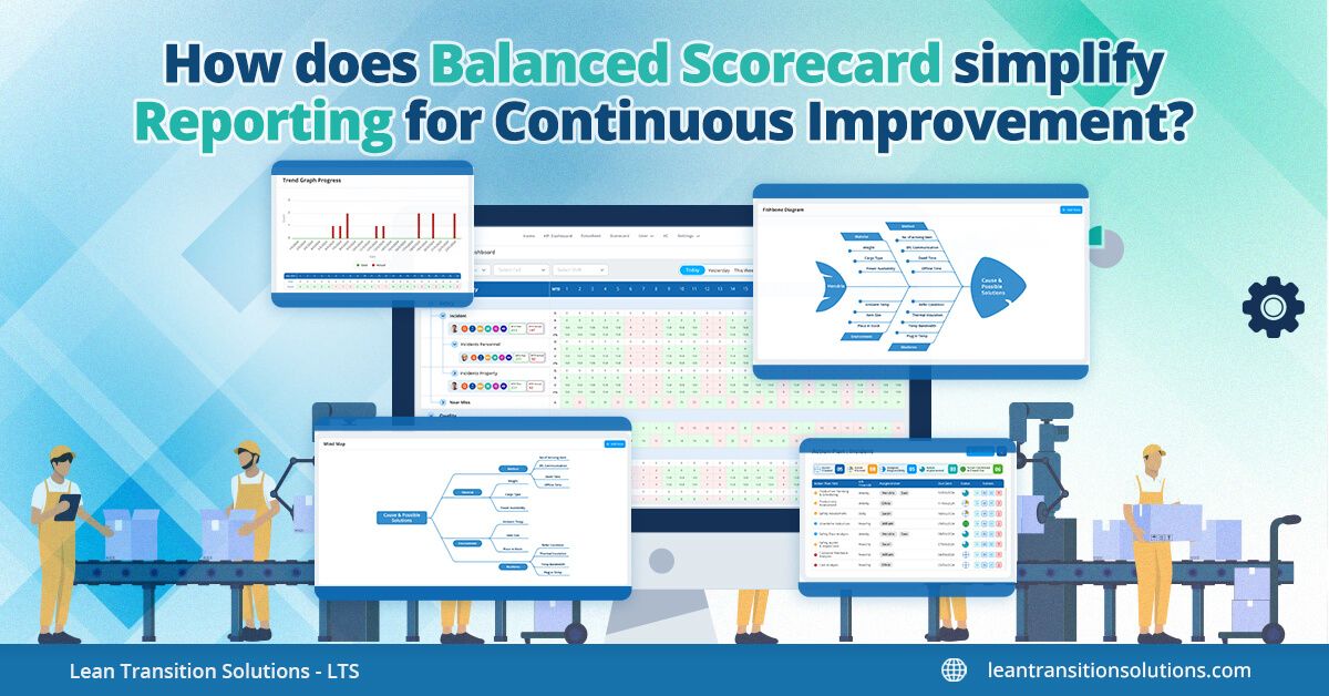 Best Digital Balanced Scorecard Software Online (BSC)