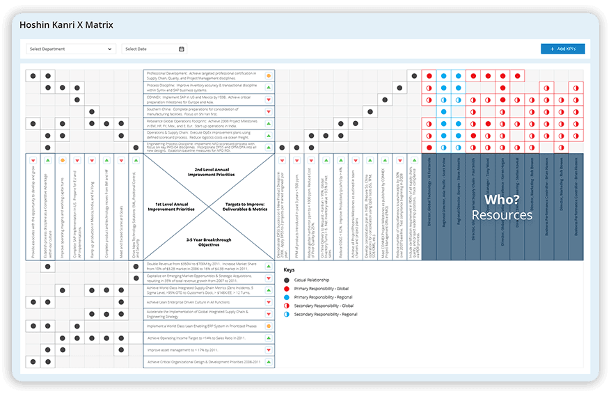 Hoshin Kanri X Matrix: A Complete Guide with Examples