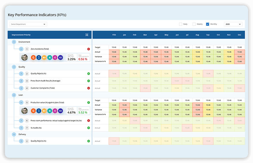 Drive Strategic Success with Manufacturing Balanced Scorecard