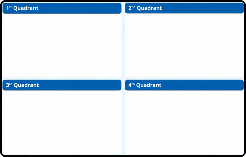Quad Charts: A visual approach to strategic planning