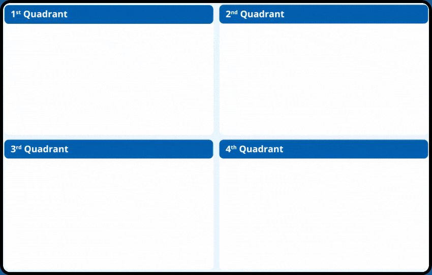 Quad Charts: A visual approach to strategic planning