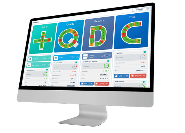 What Are PQVC Metrics? A Practical Guide to People, Quality, Velocity ...