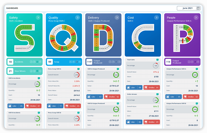 Continuous Improvement Process: A Guide with Tools and examples