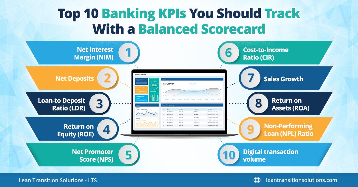 Top 10 KPIs to track for your bank