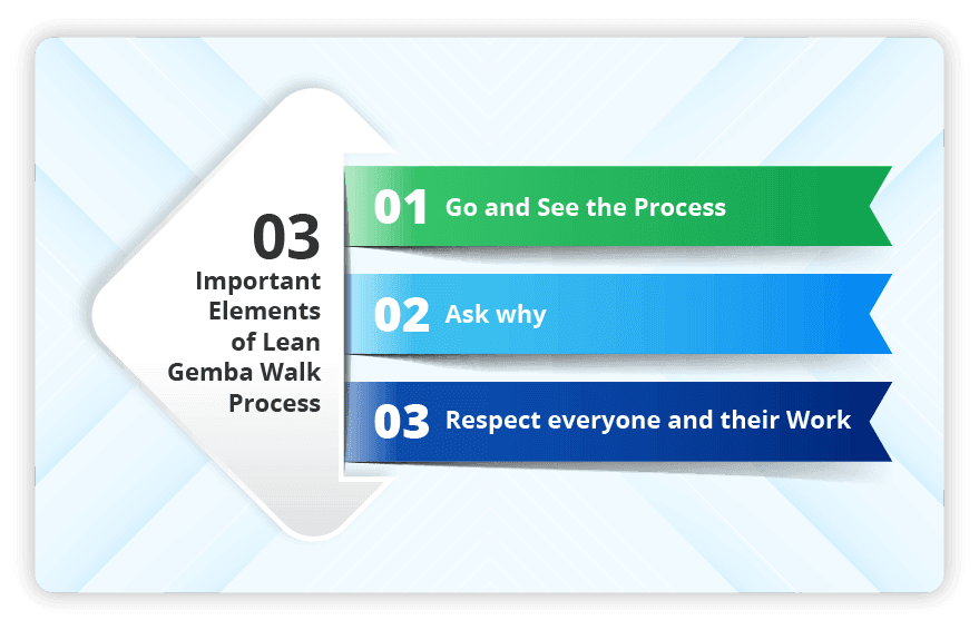Gemba Walk: Meaning, Process, Examples and Templates