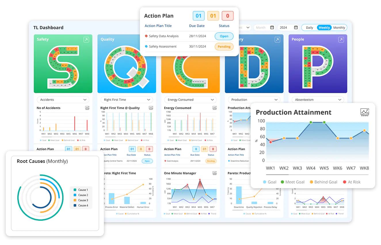 Best Digital Balanced Scorecard Software Online (BSC)