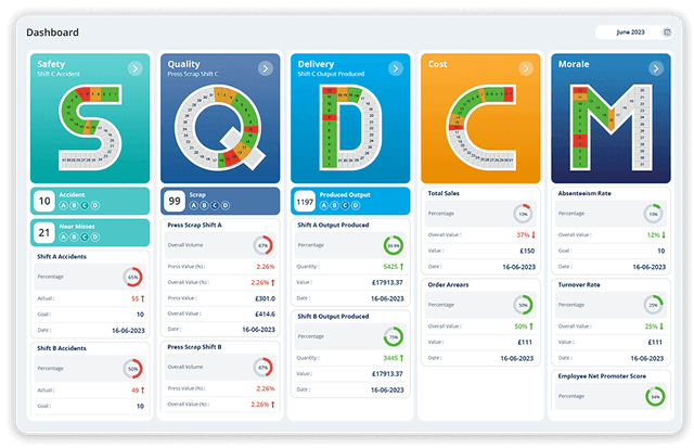 What is SQDCM, a complete guide