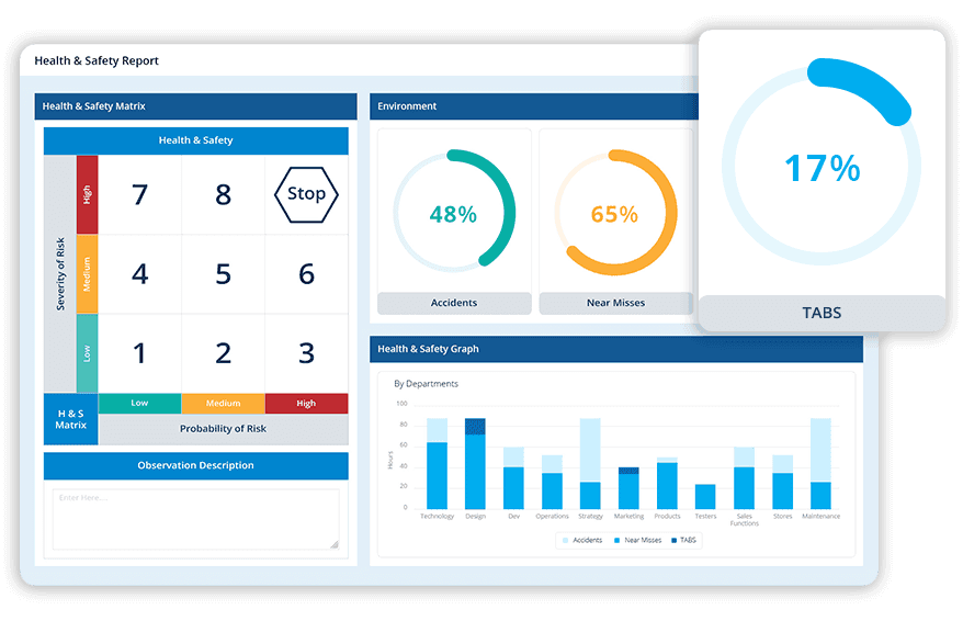 Balanced Scorecard in Healthcare | Digital Performance Tool