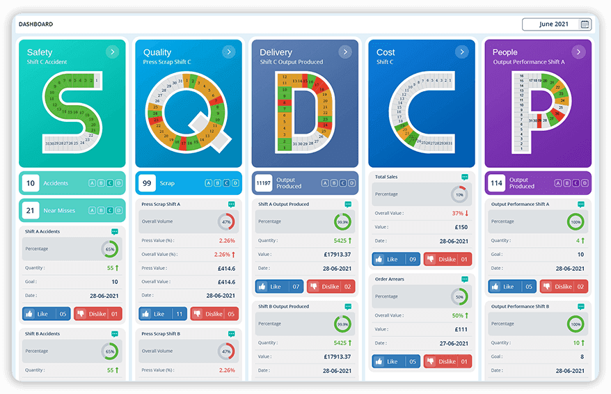 By displaying best practices, work instructions, or training materials ...