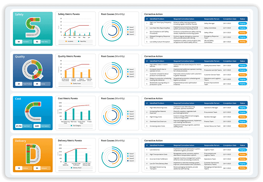 Gemba Board | Visual Management | Operational Excellence