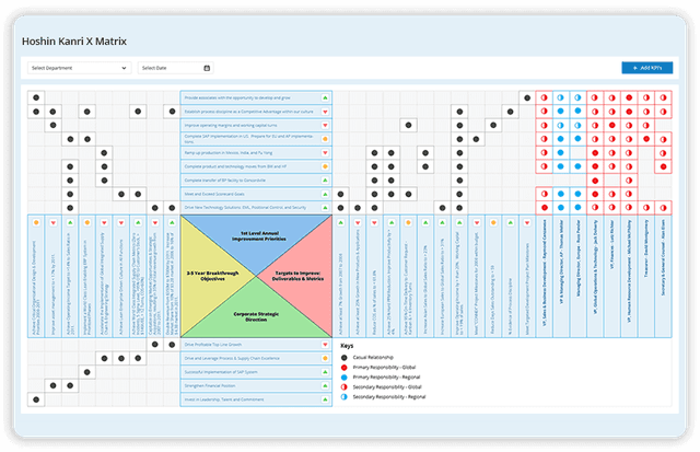 Strategic Management Explained: Definition, Steps & Examples