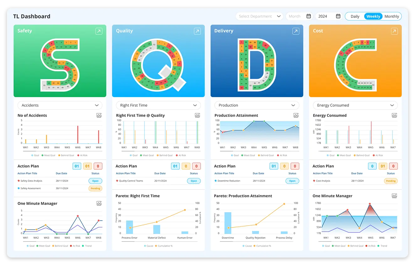 Free SQDC Template | Track Daily Operational KPIs