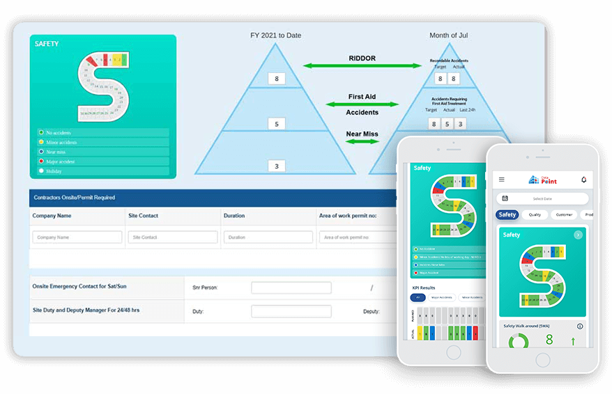 Balanced Scorecard | Visual Management Board | SQDCPSI