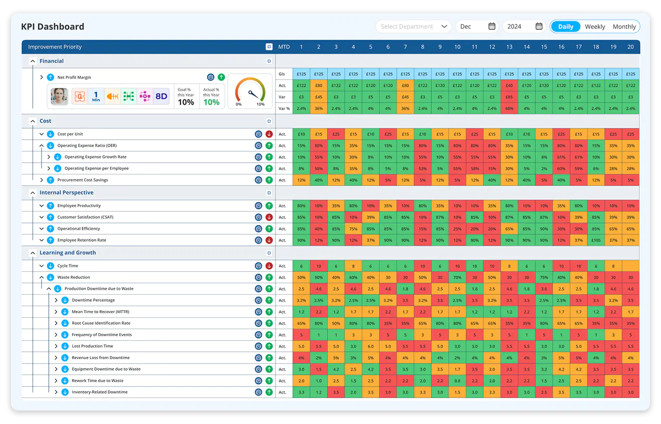 Free Downloadable Balanced Scorecard Excel Template