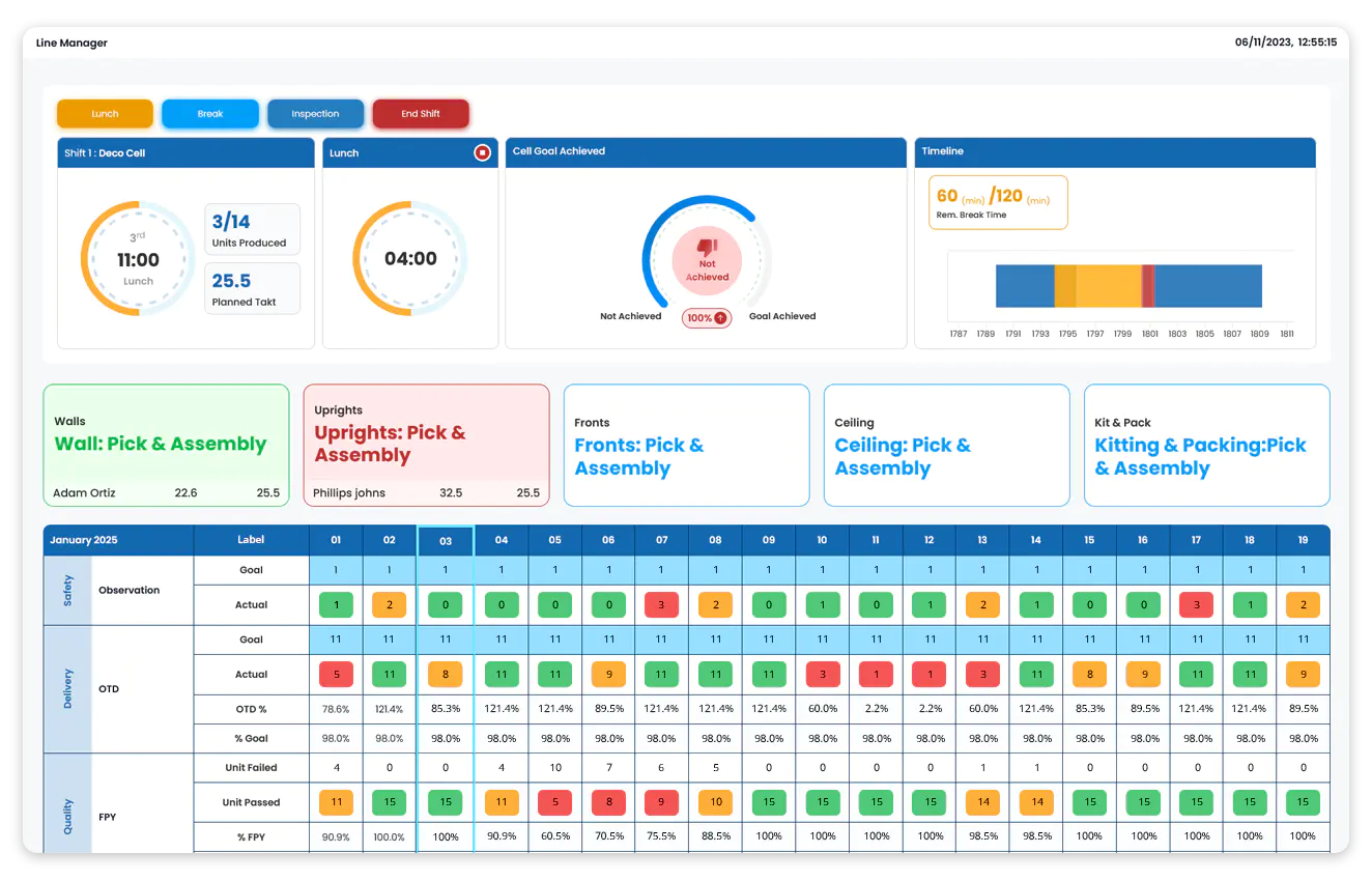 Takt Time Tracking Software for Smarter Production