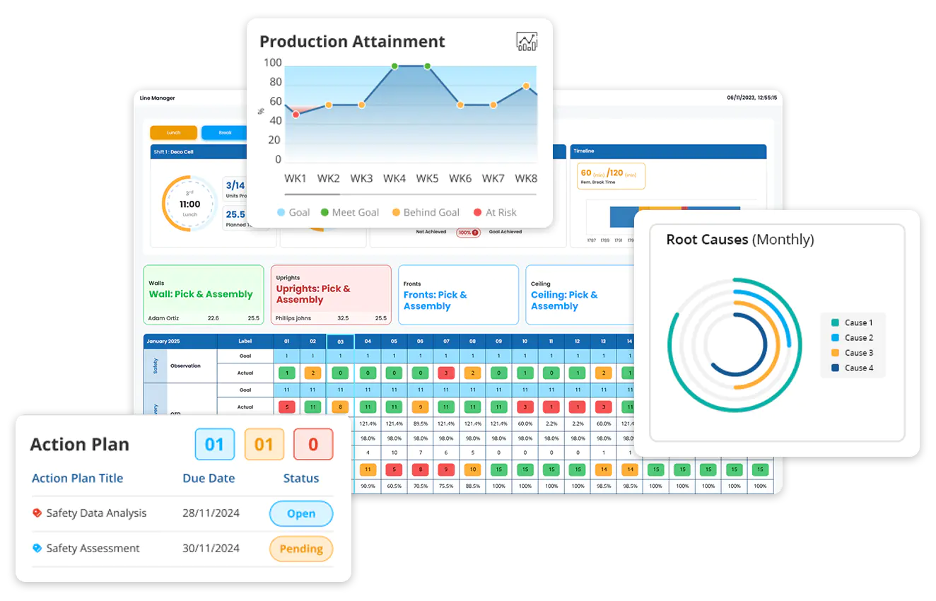 Streamline Lean daily management with Balanced Scorecard