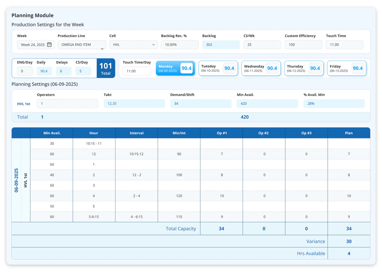 Digital Production Planning Tool for Manufacturers